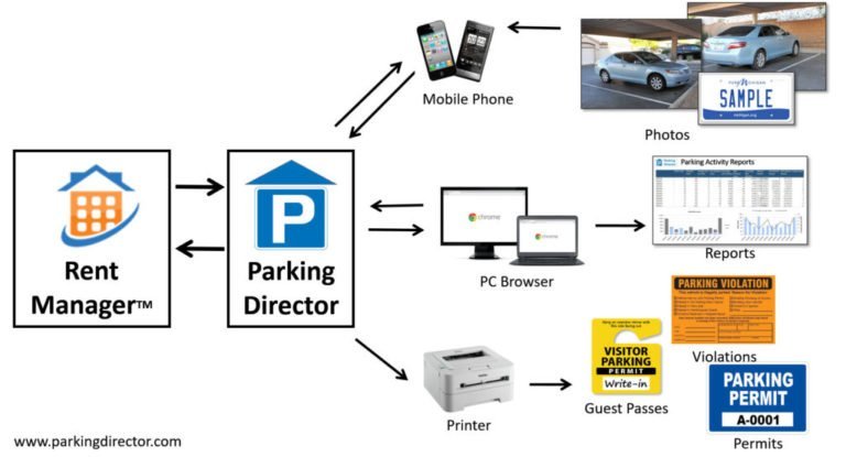 Parking management - Metric-X