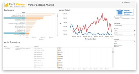 Definition of “Data Driven” - Metric-X
