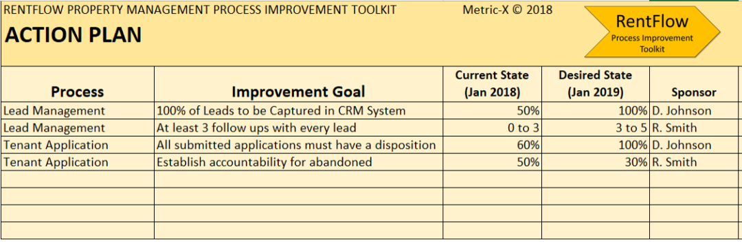 Property Management Process Improvement - Metric-X
