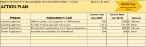 Property Management Process Improvement - Metric-X