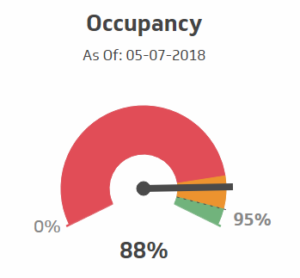 Build Your KPI Dashboard - Metric-X