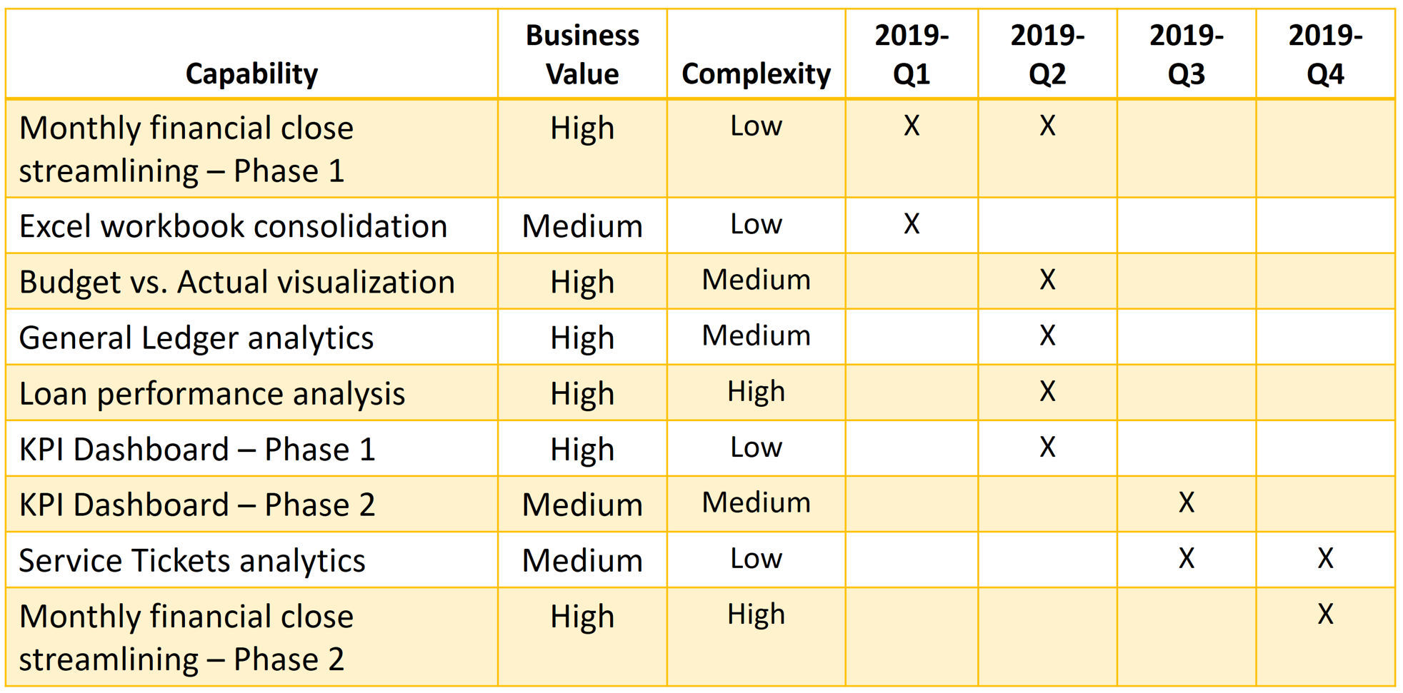 Our Process - Metric-X